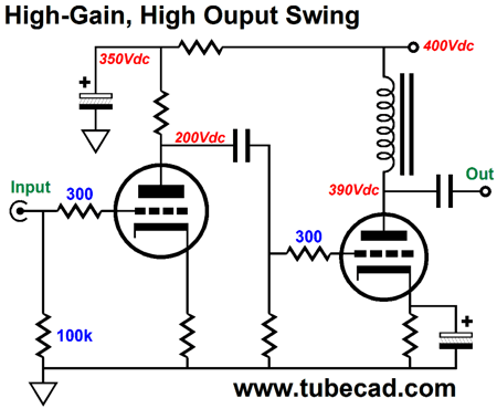Big Holes & WCF & SRCFPP